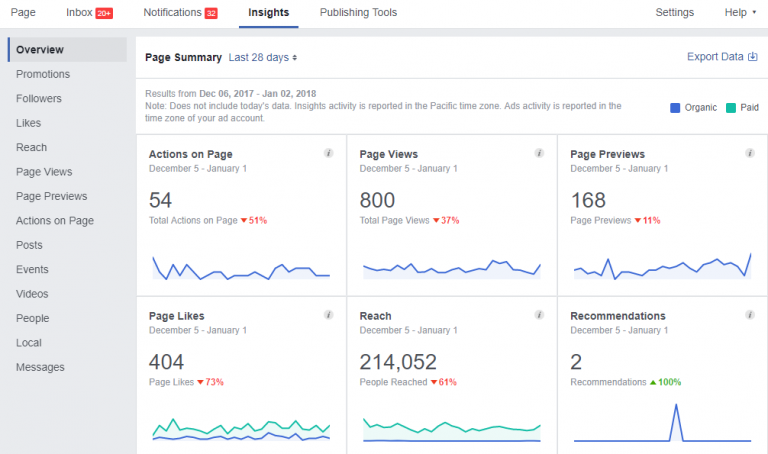 6 Free Facebook Audit Tools To Do A Quick Audit