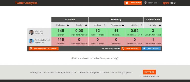 10 Free Twitter Analysis Tools for A Quick Twitter Audit | Vaizle