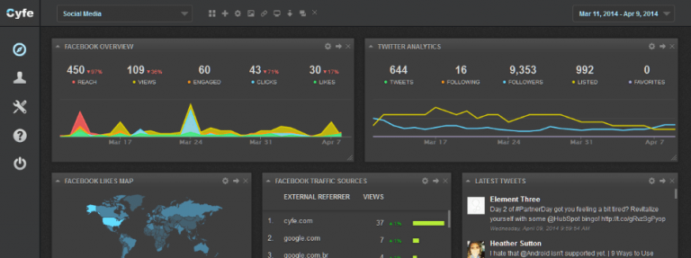 6 Free Facebook Audit Tools To Do A Quick Audit