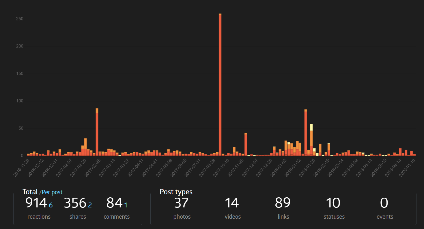 6 Free Facebook Audit Tools To Do A Quick Audit