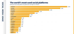 6 Free Facebook Audit Tools To Do A Quick Audit