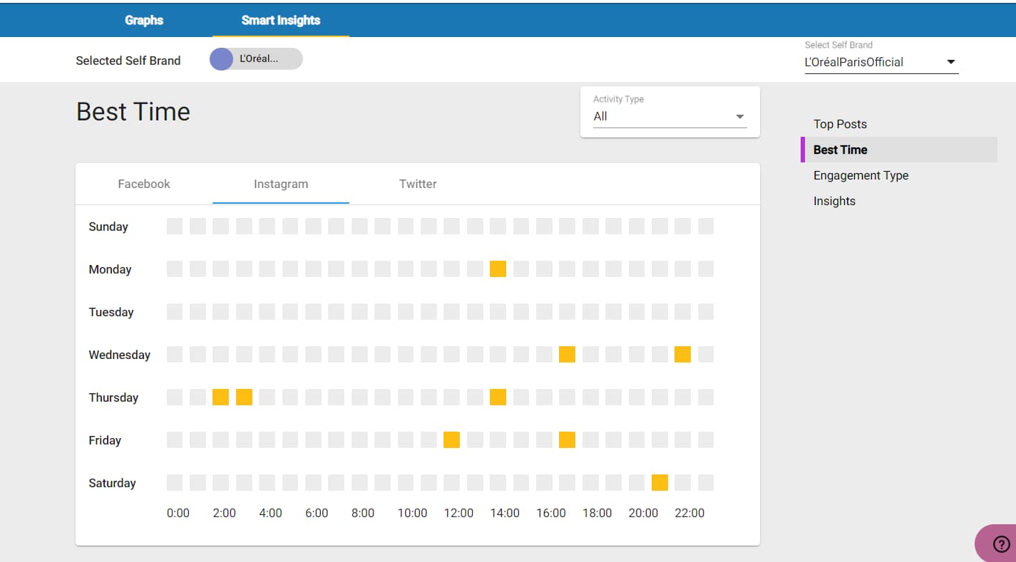 Guide To Create A Social Media Content Calendar That Works! | Vaizle ...