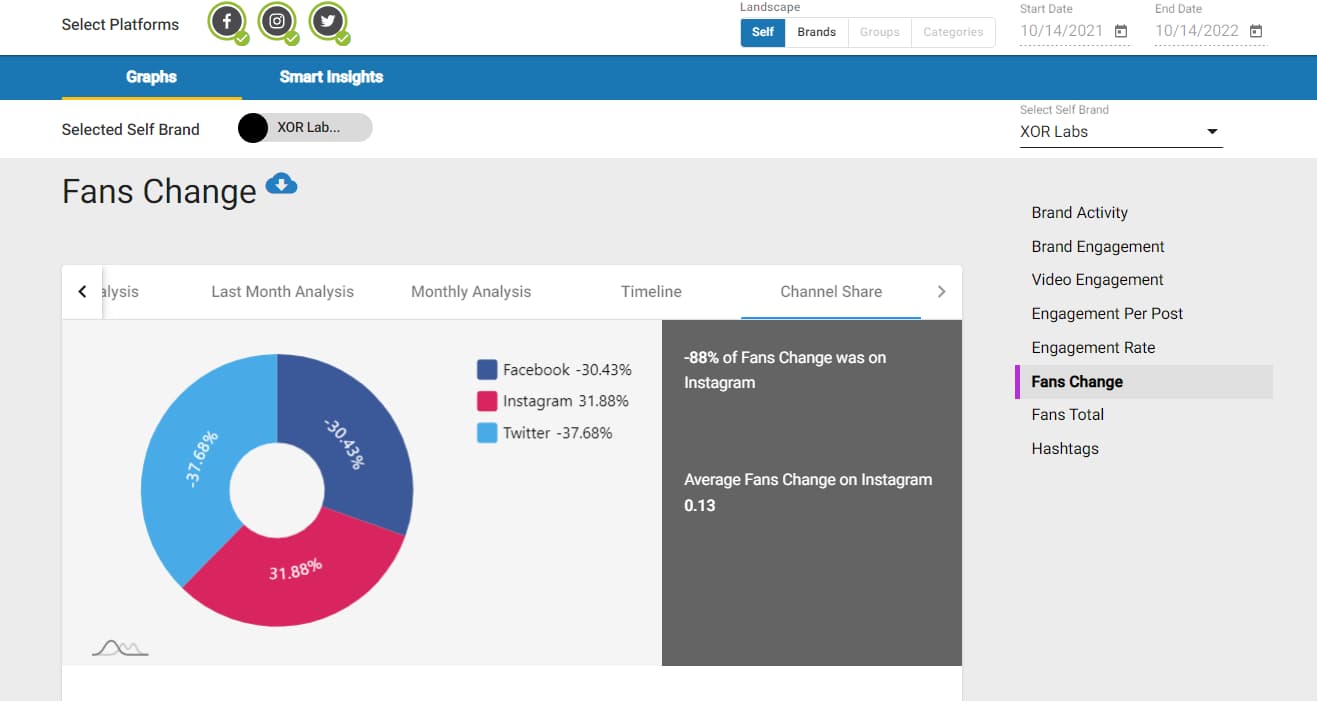 How to track Competitor & Your Social Media Followers Growth with Vaizle