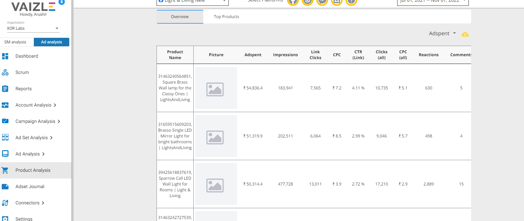 How to find your Hero Product on eCommerce Product Catalog