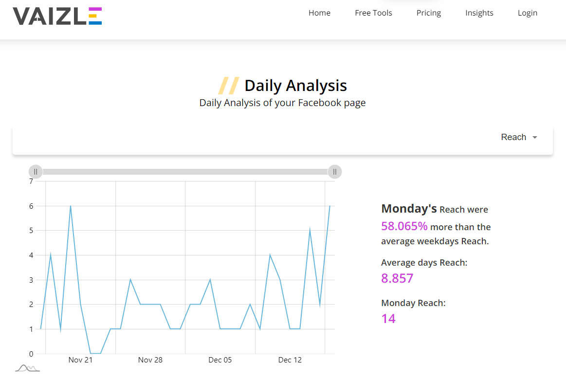 Facebook Page Analytics: Free Tools to analyze your Facebook Page