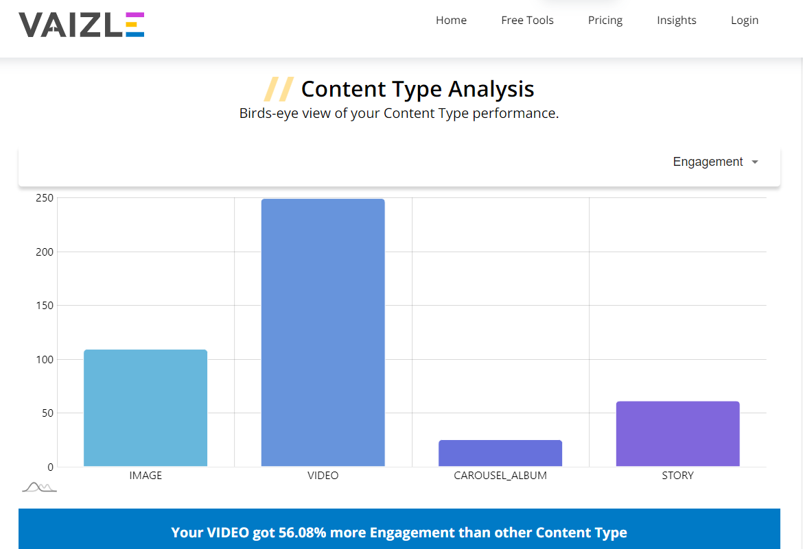Instagram Page Analytics Tools That You Need To Know In 2024