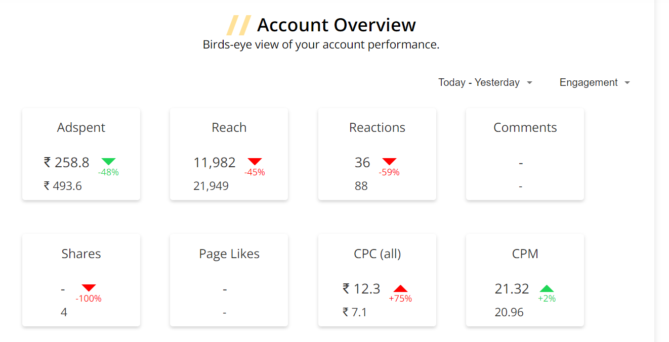 Free Facebook tool for analyzing your ad performance