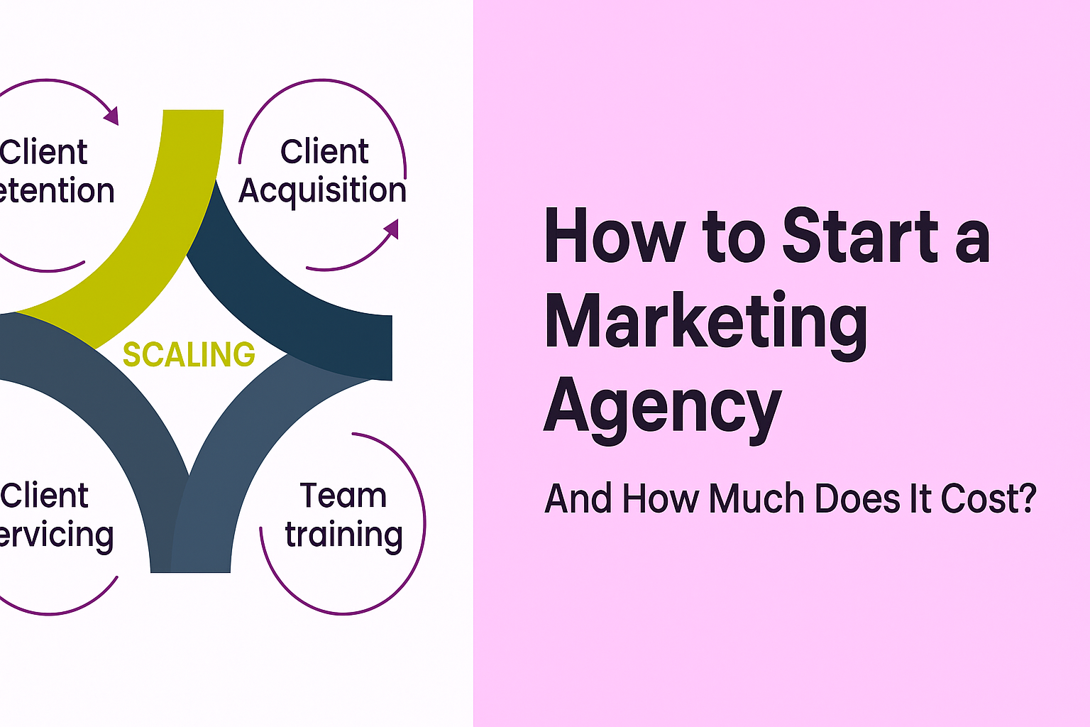 How to Start a Marketing Agency and How Much Does It Cost? - A ...