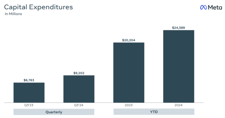 51 Facebook statistics need to know in 2025 [Updated]