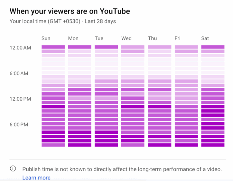 The Best Time to Post on YouTube Shorts [Updated for 2026]