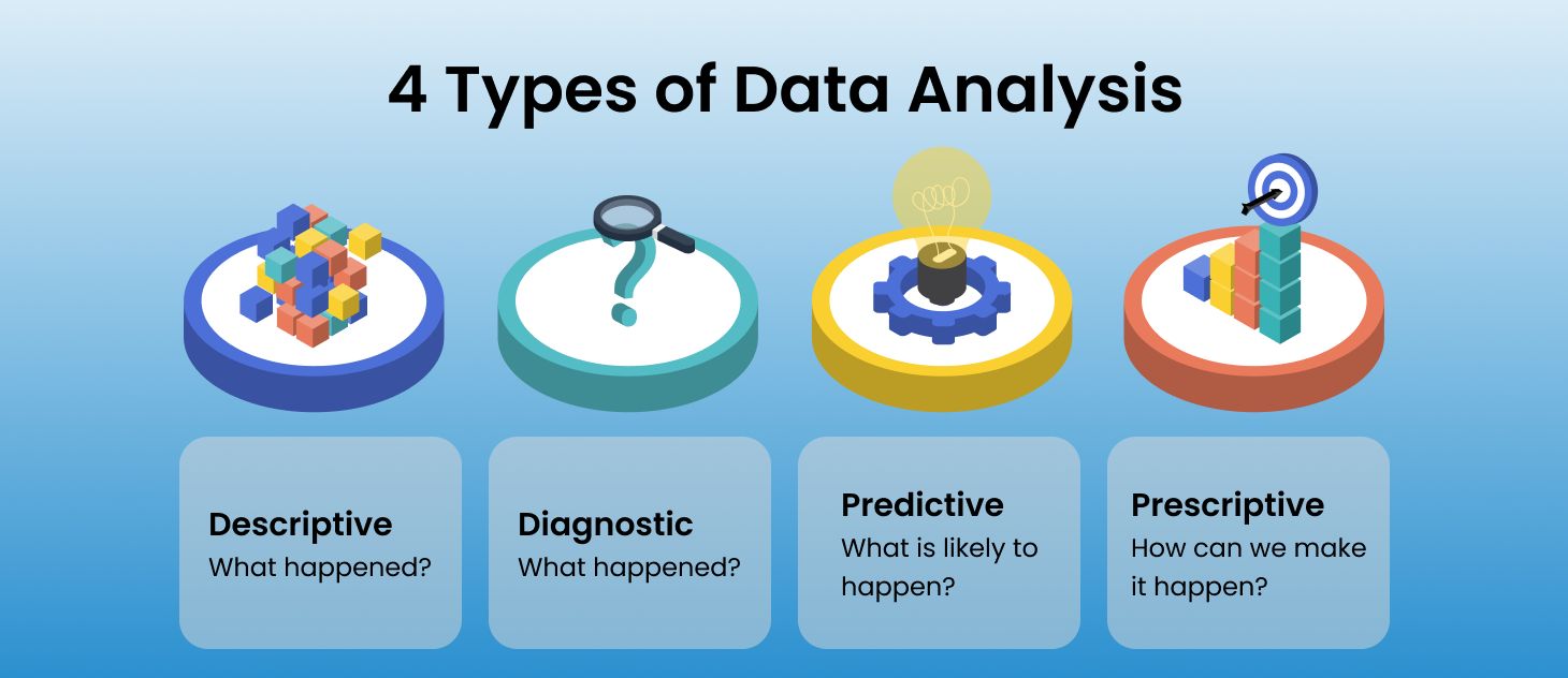 Data Analysis: what it is and how to start Data Analysis Process?