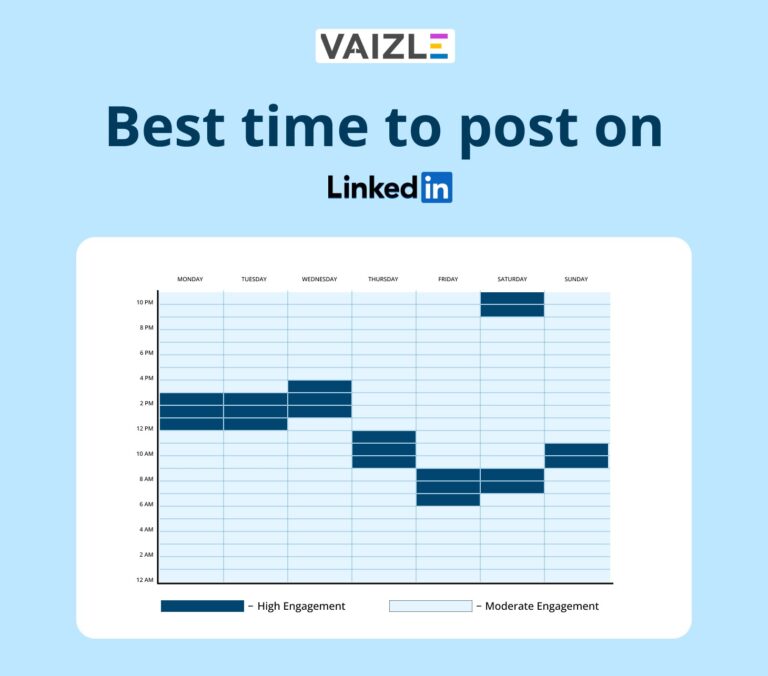 Find the Best Time to Post on LinkedIn in 2025 [+FREE Tool]